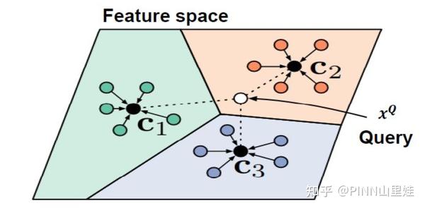 元学习入门详解（MAML算法及Reptile算法复现） - 知乎
