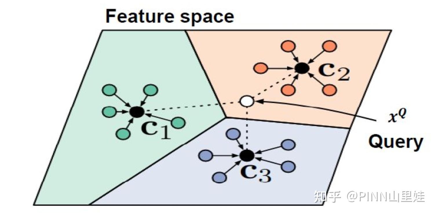 元学习入门详解（MAML算法及Reptile算法复现） - 知乎