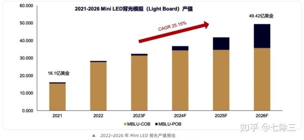 一文读懂｜MiniLED 背光 - 知乎