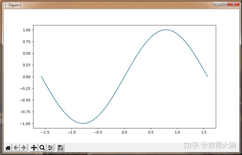 Python 怎么样绘制 sin（2x）在一个周期内的函数图像？ - 知乎