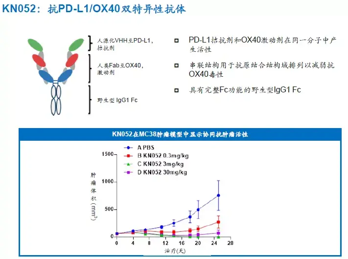 首款！康宁杰瑞PD-L1/OX40双抗获批临床 - 知乎