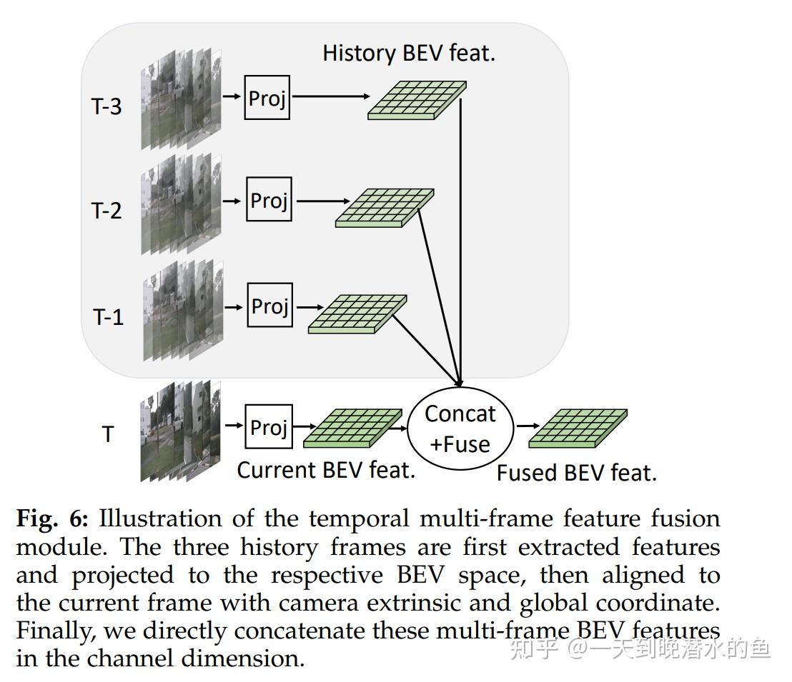 BEV感知算法 | FastBEV论文解读 - 知乎
