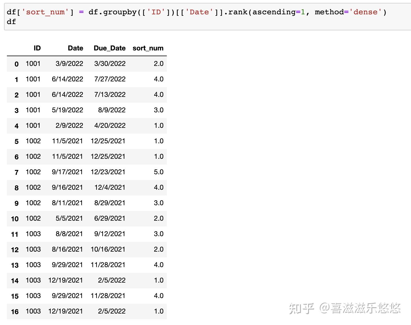 Pandas—分组排序—groupby-rank - 知乎