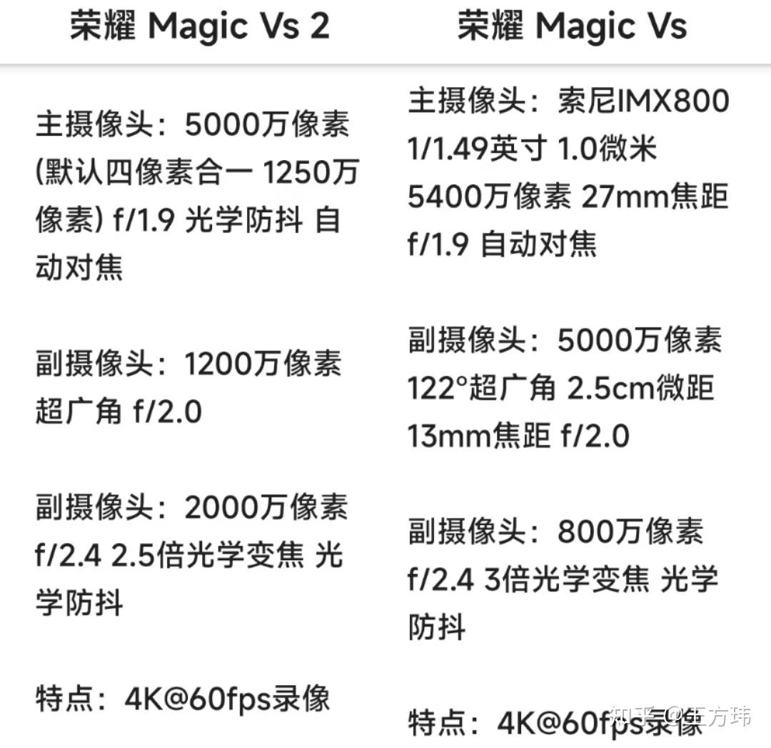 荣耀Magic Vs2和Magic Vs有什么区别？值得入手吗？ - 知乎
