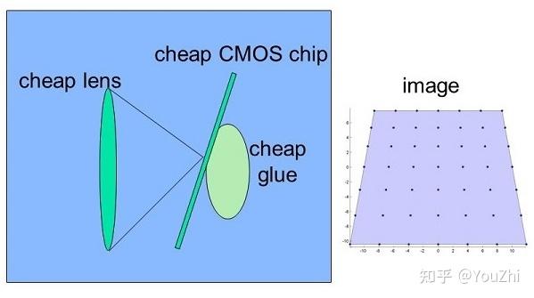 Camera Calibration - 知乎