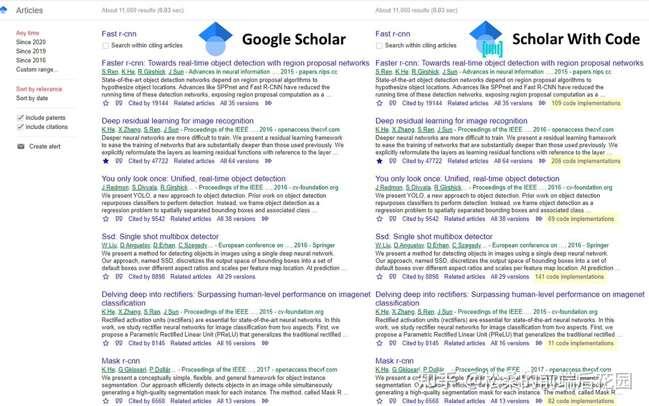 985毕业学长整理的十个提升科研效率浏览器插件 - 知乎