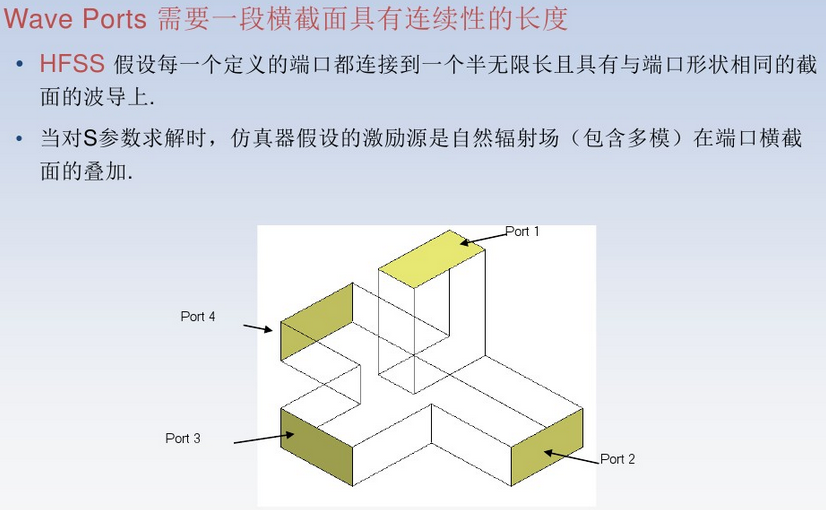 HFSS电磁仿真备忘之波端口集总端口 - 知乎