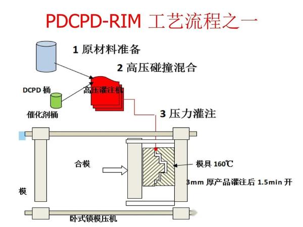 【145页PPT】SMC/BMC，GMT，LFT-D，HP-RTM/HP-CRTM，湿法模压、T-RTM等模压之比较 - 知乎