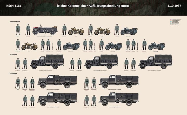 二战德军装甲侦察营（25）— 营轻型后勤纵队（KStN 1181）1937.10.1 - 知乎