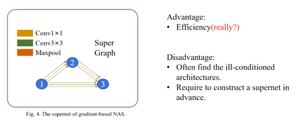 神经网络架构搜索（NAS） - 知乎