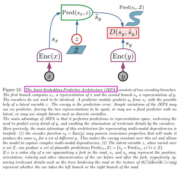 世界模型(World Models) - 知乎