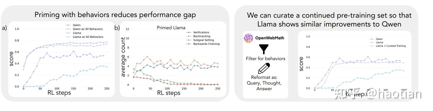 zero-rl几个比较关键的问题 - 知乎
