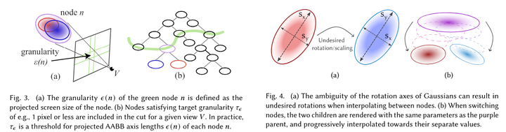 NeRF/3DGS&Beyond0620（LOD 3DGS，Wild-GS，Retina GS，HumanSplat，PUP 3DGS，RaNeuS，LLaNA，Diffusion综述等） - 知乎