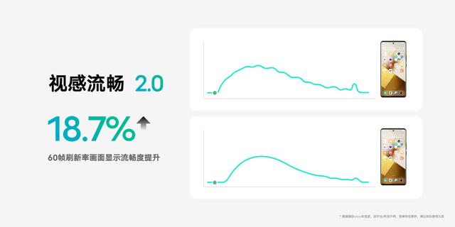 vivo开发者大会：Origin OS 3正式发布，同时构建IoT开放生态 - 知乎