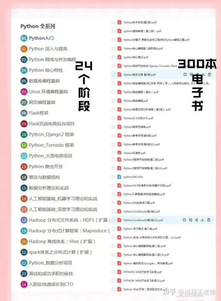 哔哩哔哩被转载2.6w次的Python400集，需要的可以来学了！ - 知乎