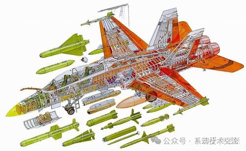 【精美图集】F18战斗机系统组成及内部结构图介绍 - 知乎