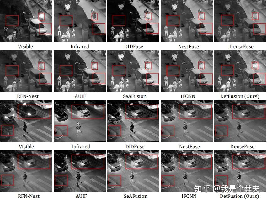 文献阅读：DetFusion: A Detection-driven Infrared and Visible Image Fusion ...