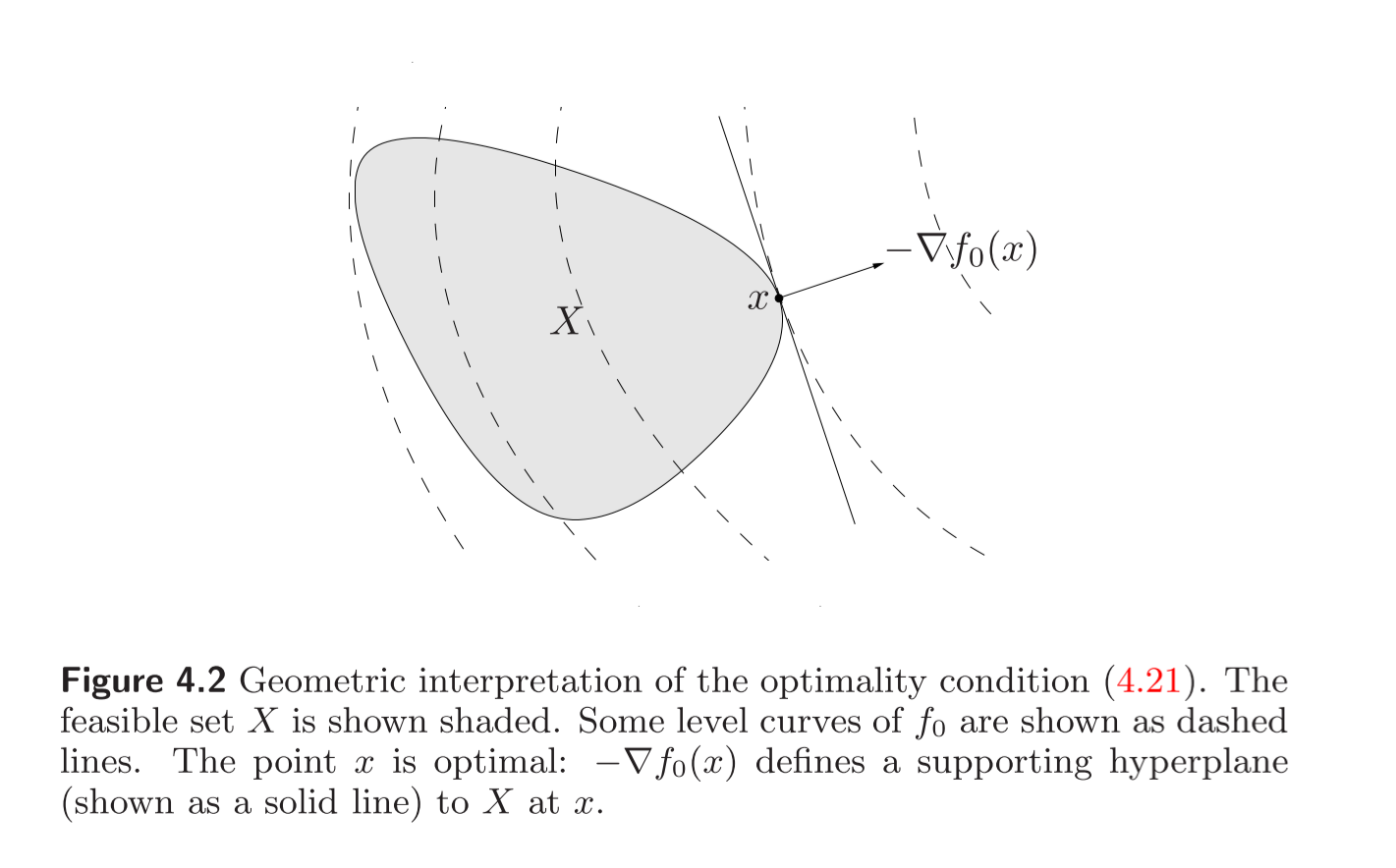 [凸优化笔记03] convex problem - 知乎