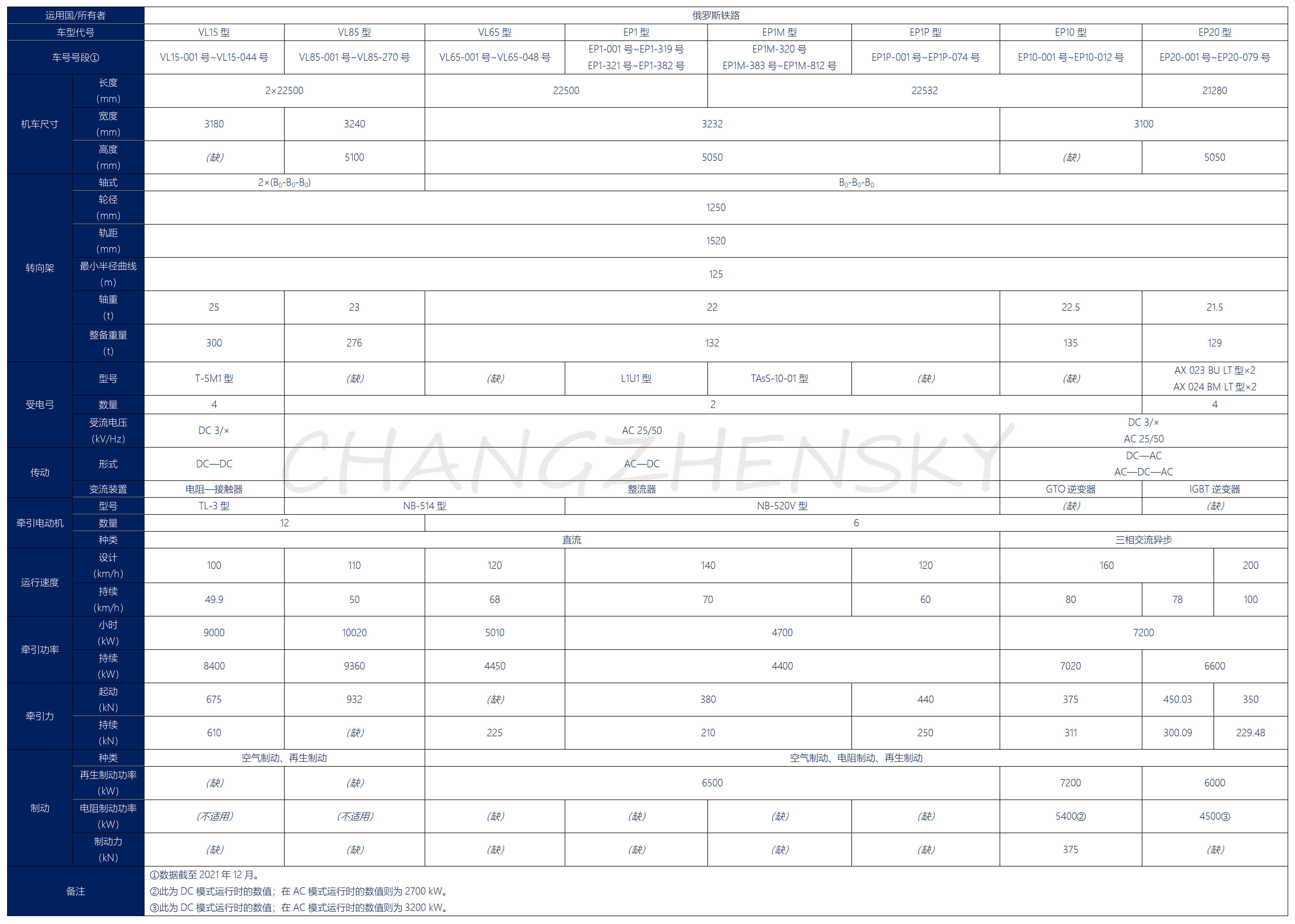 【科普】从“板砖”到“螃蟹”——俄罗斯铁路VL65型和EP1型电力机车（下） - 知乎