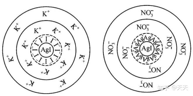 关于胶体的讨论——一窥高中化学中Fe(OH)3胶体的全貌！ - 知乎