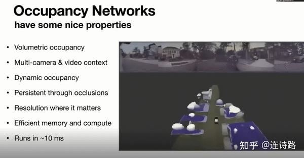 自动驾驶神经网络-Tesla FSD&Occupancy Networks为例 - 知乎