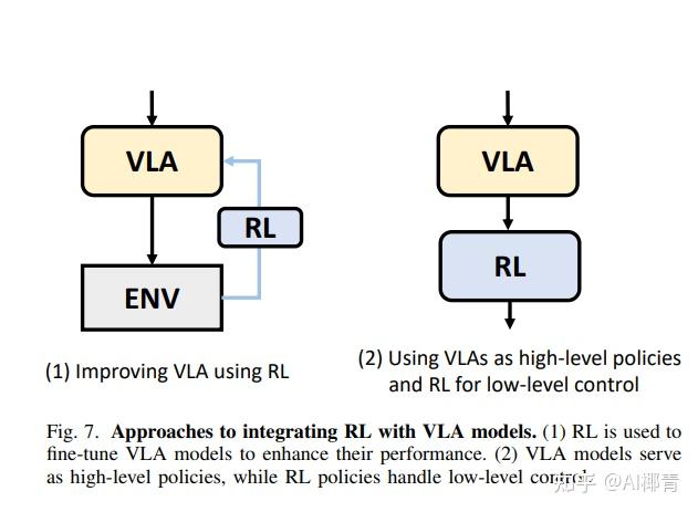 VLA_survey - 知乎