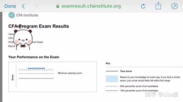 CFA成绩单怎么看？ - 知乎