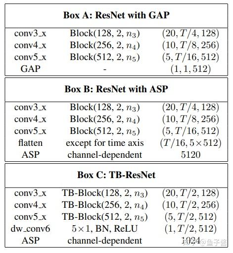 ResNet最新变体！性能反超Transformer，模型准确率达98.42% - 知乎