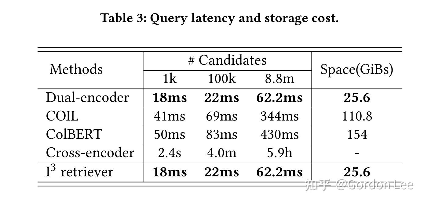 CIKM'23 百度 | 突破双塔: 生成式交互的向量化召回 - 知乎