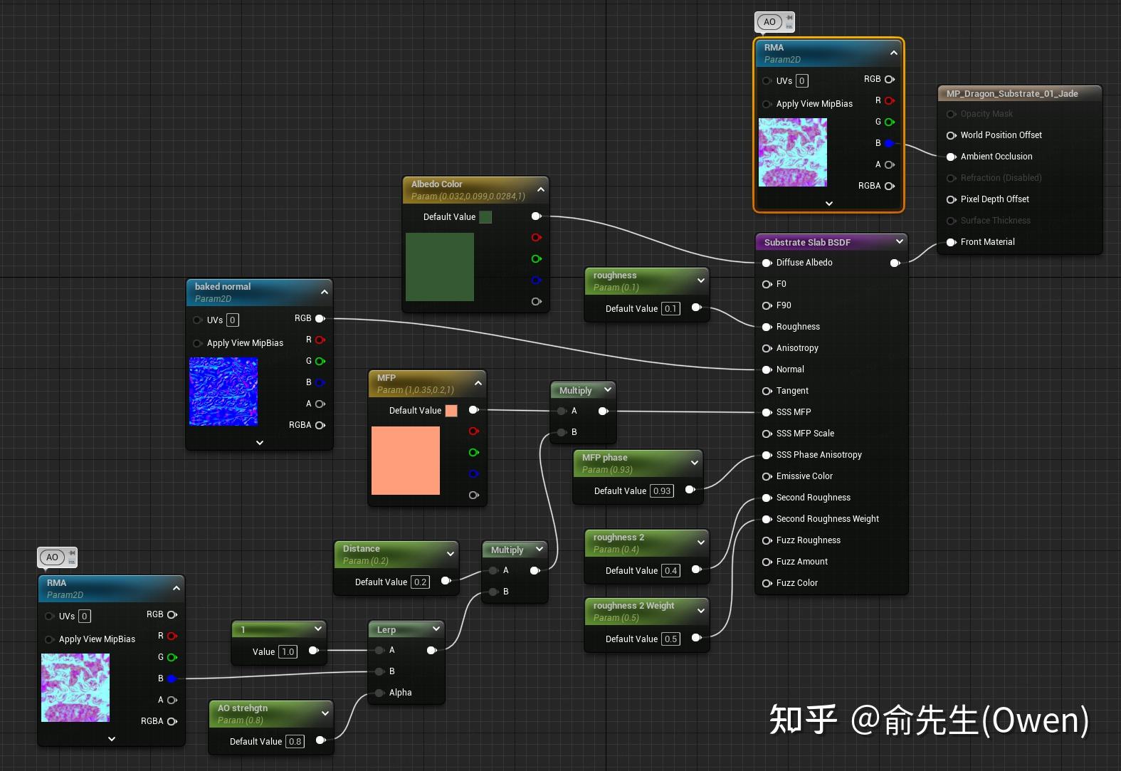 UE5 次时代材质新系统 Substrate 03 Slab 不透明&透明 - 知乎
