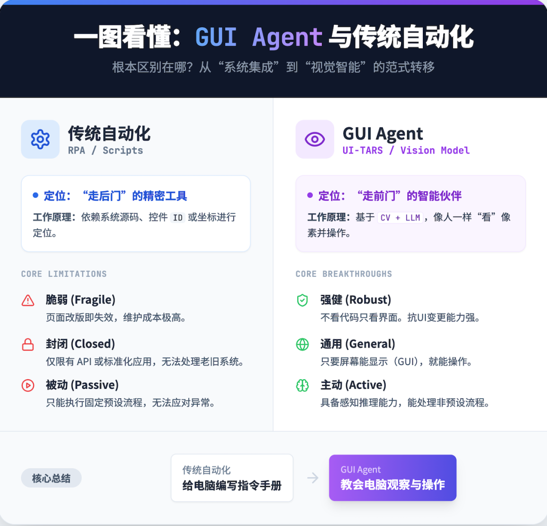 字节开源登顶 GitHub：GUI Agent，正在悄悄改变 AI 的“用法” - 知乎