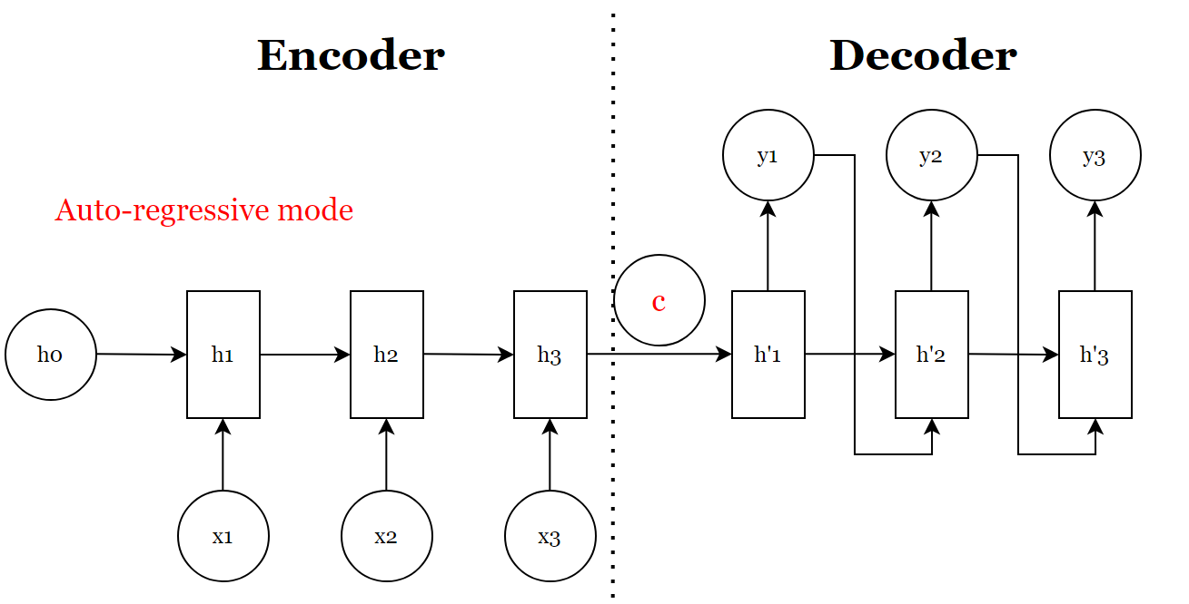 Attention机制浅见 - 知乎