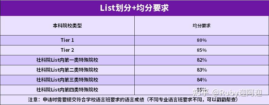 【25Fall】曼大List更新啦！商学院、环发、理工、社科、艺术都有！ - 知乎