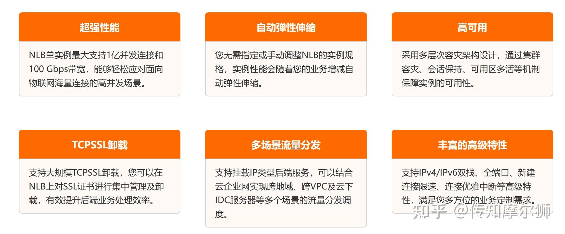 详解 | 什么是网络型负载均衡NLB？ - 知乎