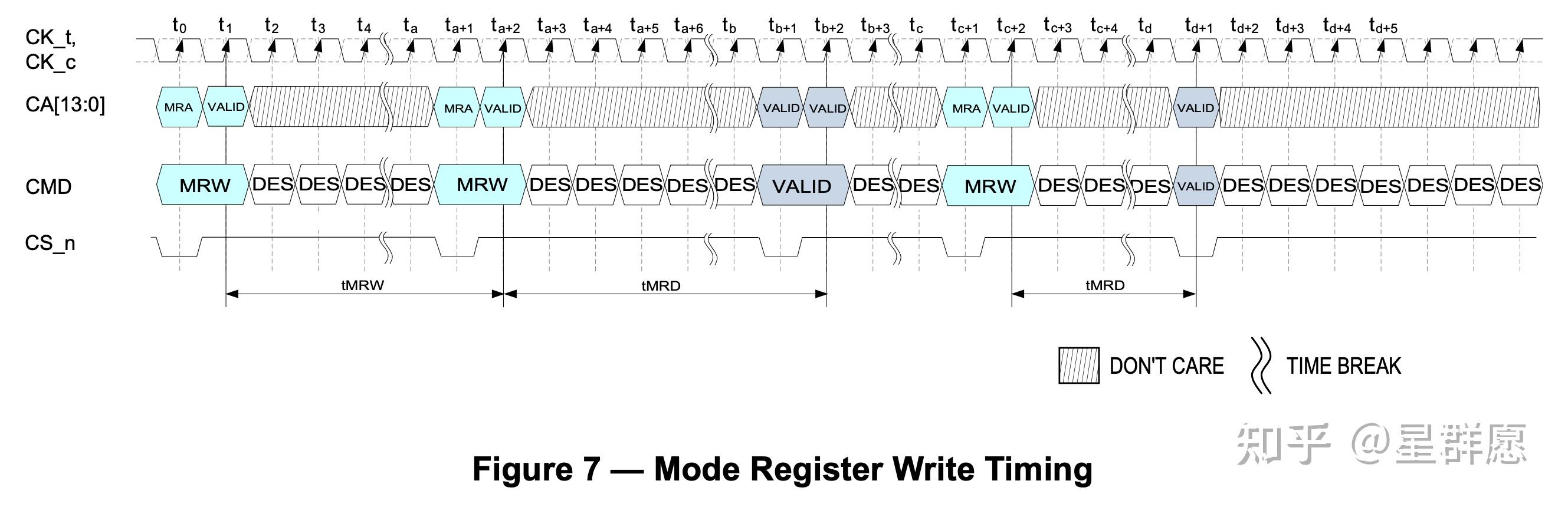 Vref CA CS DQ - 知乎