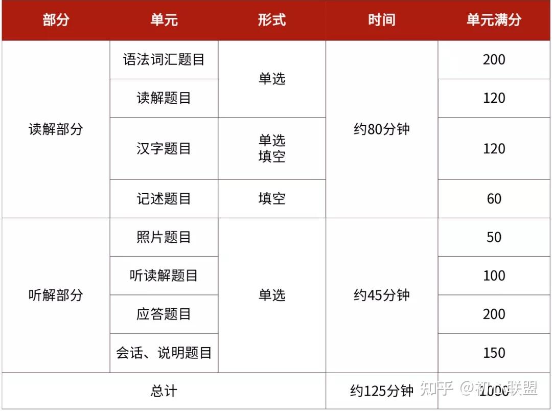 J.TEST考试是什么？如何报考？ - 知乎