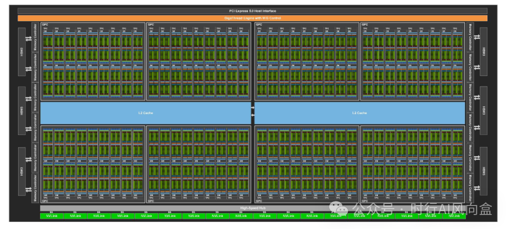 国产AI芯片架构之争：GPGPU与ASIC - 吴建明wujianming - 博客园