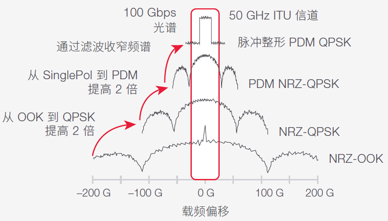 如何形象的理解什么是QAM，8QAM，16QAM，和载波对应关系如何？ - 知乎