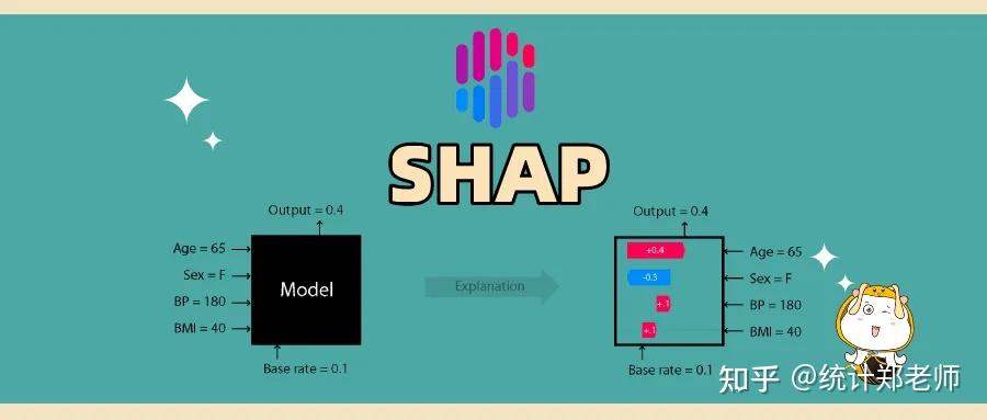 机器学习“黑箱”模型结果如何解读？SHAP法！这篇实用指南指导讲的很细致 - 知乎
