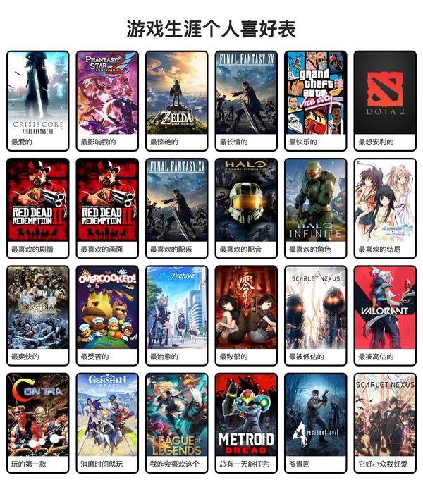 看到SteamGridDB提供的游戏生涯个人喜好表之后的想法 - 知乎