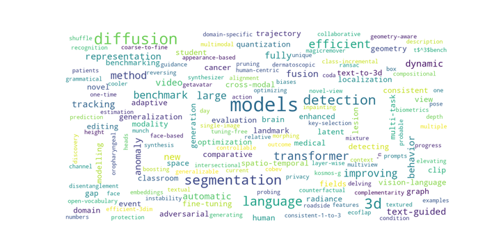 arXiv每日更新-20231005（今日关键词：models, diffusion, 3d) - 知乎