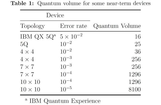 IBM：量子计算行业的“蓝色巨人” | 量子计算产业前线 - 知乎