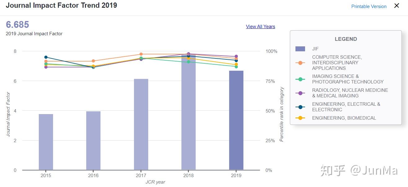 期刊品鉴：IEEE Transactions on Medical Imaging (TMI) - 知乎