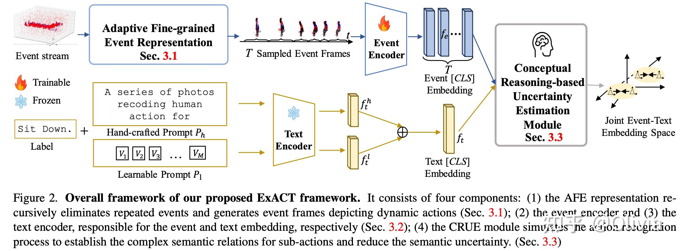 CVPR 2024 事件相机Event Camera论文汇总(三) - 知乎