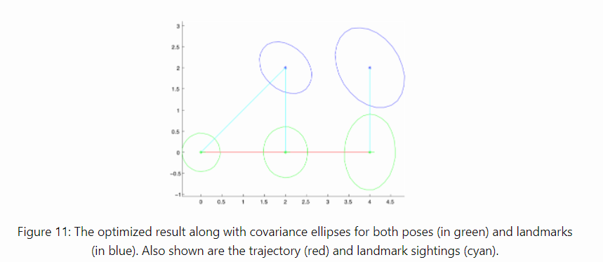 Factor Graphs and GTSAM - 知乎