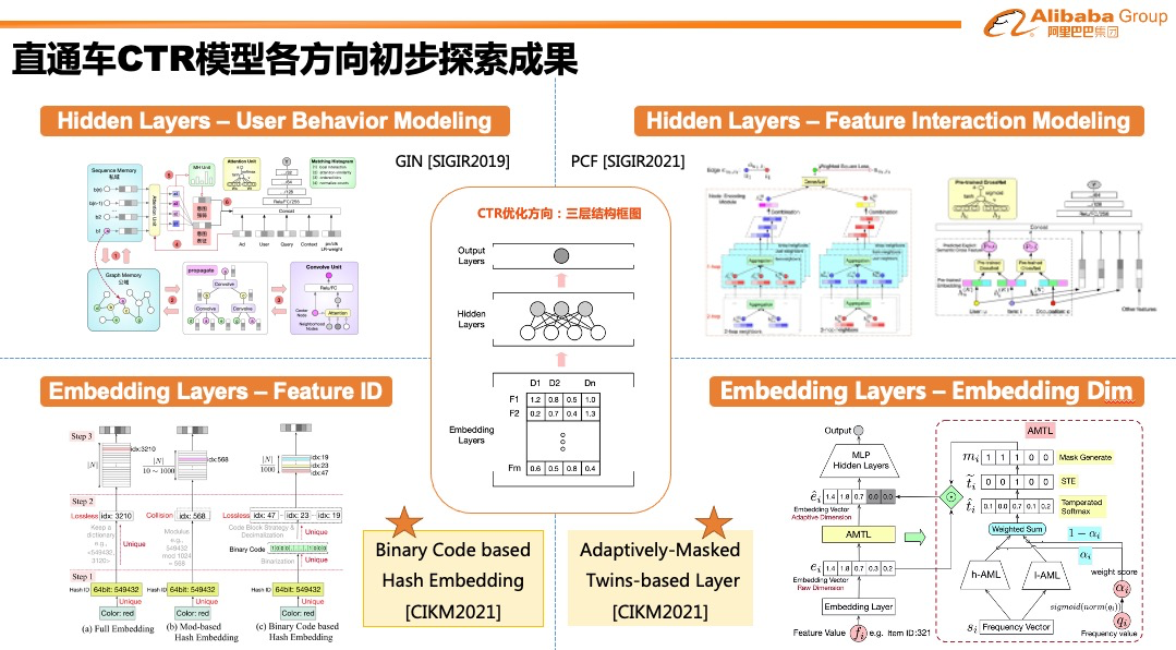2篇CIKM详解阿里妈妈搜索广告CTR模型如何低碳瘦身 - 知乎