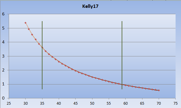 评估Kelly formula—程序化交易策略 - 知乎