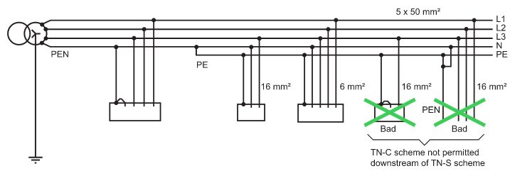TN 系统、TT 系统、IT 系统的区别是什么？ - 知乎