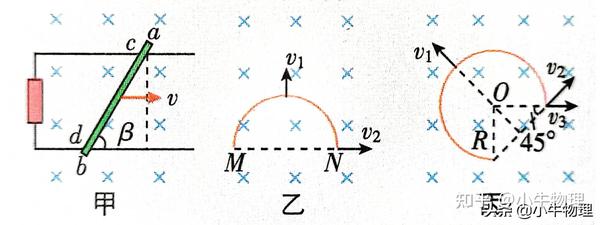 对感应电动势E=BLv的理解 - 知乎