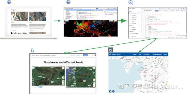 谷歌地球引擎｜「Google Earth Engine+BigQuery」地理空间分析更快速，就靠它了！ - 知乎